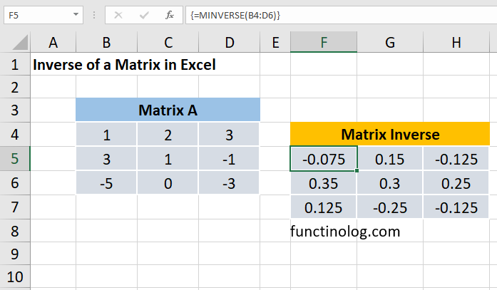 Excel Minverse Function Inverse Matrix Functionolog