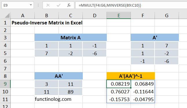 Excel Minverse Function Inverse Matrix Functionolog